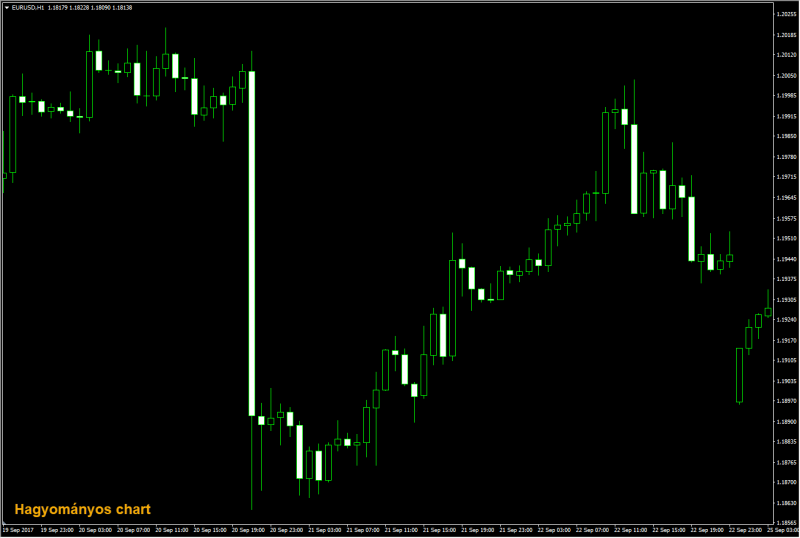 Renko és Range chartok előállítása és használata | Radu.hu - Metatrader ...