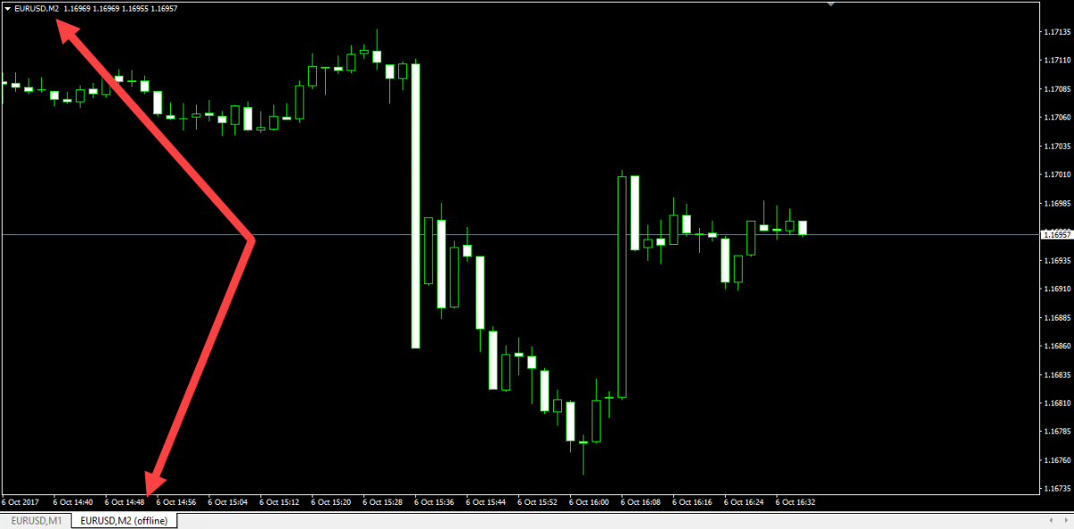 Renko és Range chartok előállítása és használata | Radu.hu - Metatrader ...
