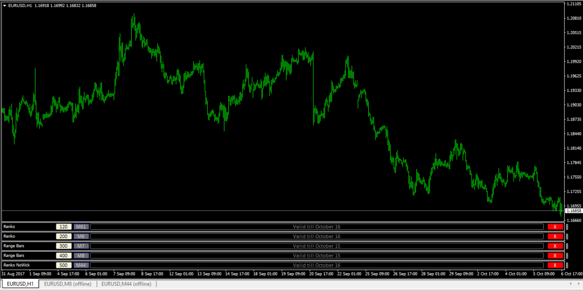 Renko és Range chartok előállítása és használata | Radu.hu - Metatrader ...