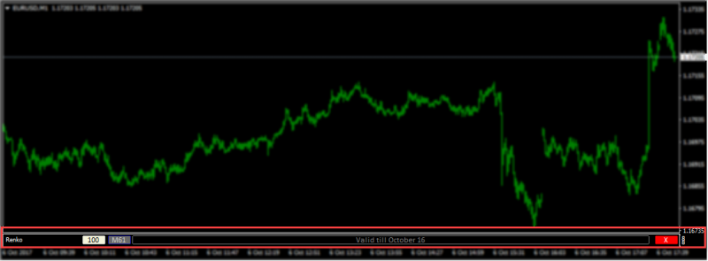 Renko és Range chartok előállítása és használata | Radu.hu - Metatrader ...