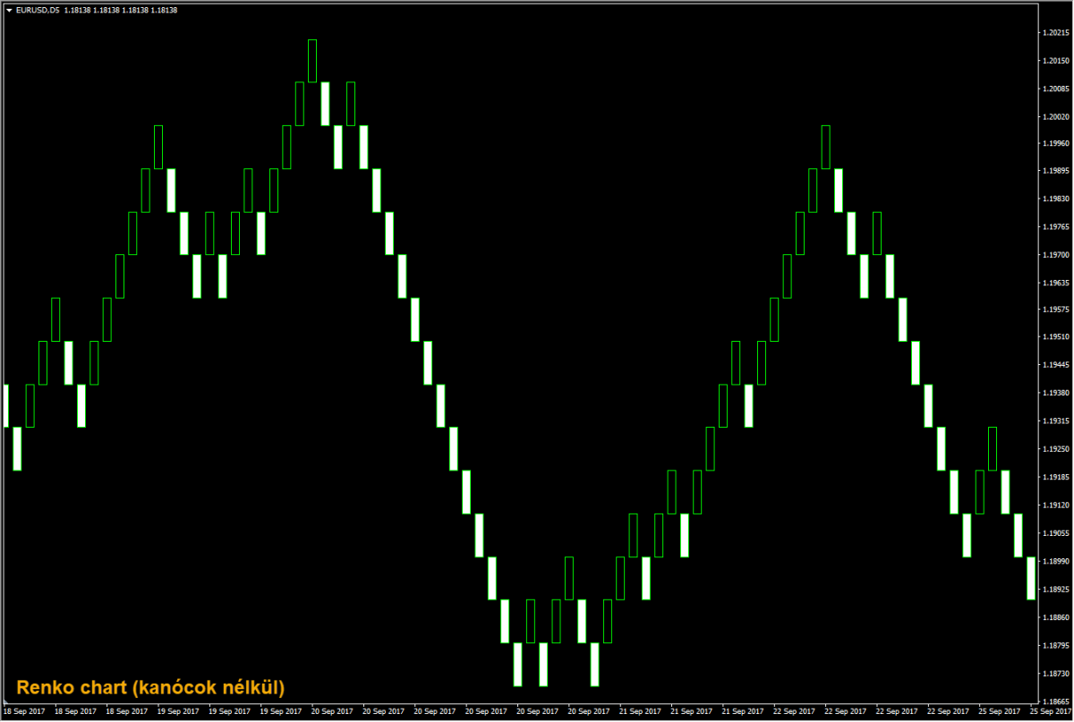 Renko és Range chartok előállítása és használata | Radu.hu - Metatrader ...
